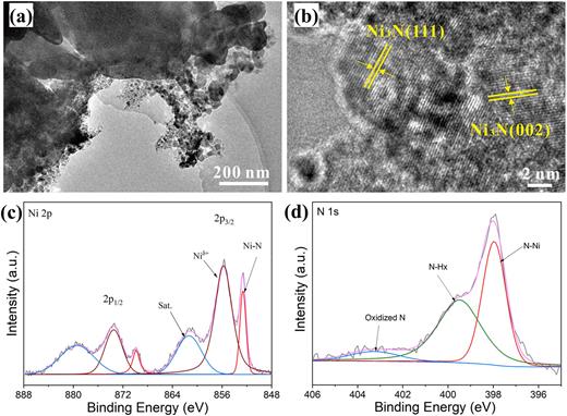 Durable Ni3N porous nanosheets array for non-noble metal methanol ...
