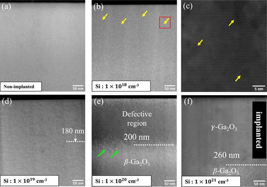 Atomic scale defect formation and phase transformation in Si implanted ...
