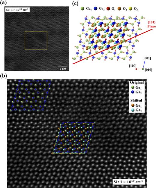 Atomic scale defect formation and phase transformation in Si implanted ...