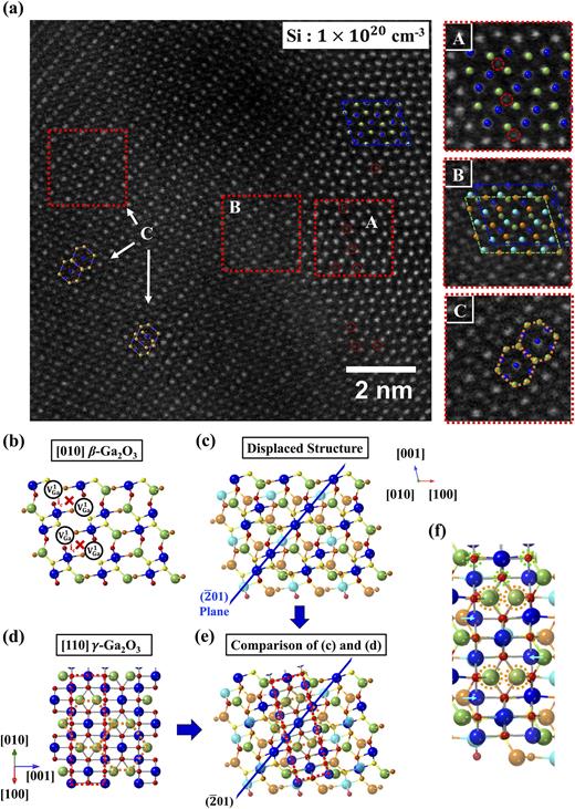 Atomic scale defect formation and phase transformation in Si implanted ...