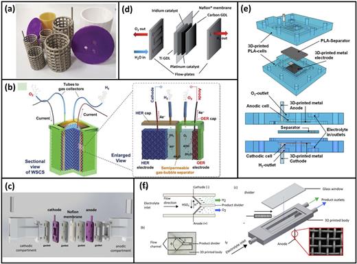 A minireview on 3D printing for electrochemical water splitting ...