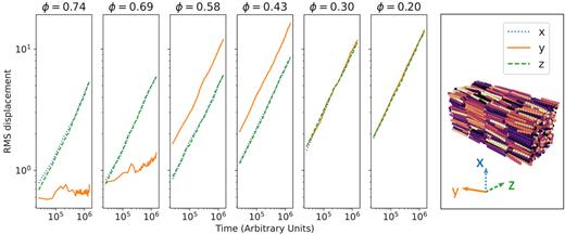 Toward new liquid crystal phases of DNA mesogens | APL Materials | AIP ...