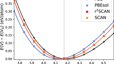 Predicting the properties of NiO with density functional theory: Impact of exchange and ...