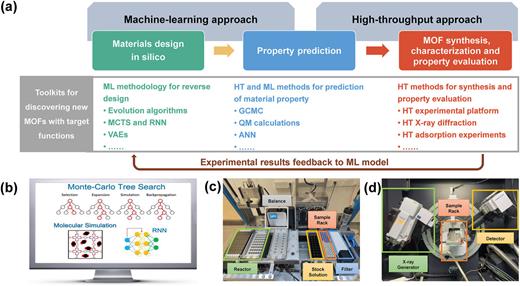 High Throughput And Machine Learning Approaches For The Discovery Of