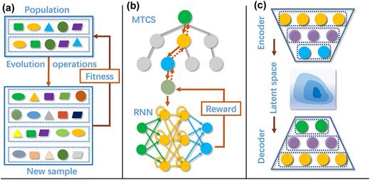 High-throughput and machine learning approaches for the discovery of ...