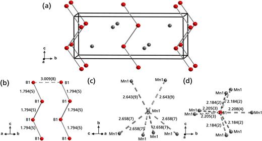 CrB-type, ordered α-MnB: Single crystal structure and spin-canted ...