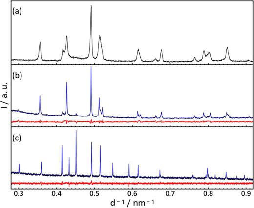 CrB-type, ordered α-MnB: Single crystal structure and spin-canted ...