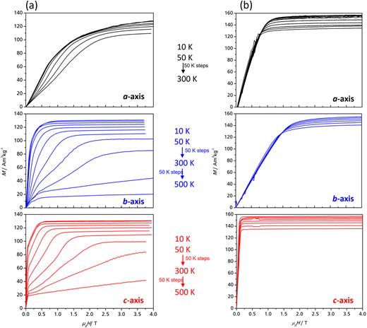 CrB-type, ordered α-MnB: Single crystal structure and spin-canted ...