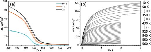 CrB-type, ordered α-MnB: Single crystal structure and spin-canted ...