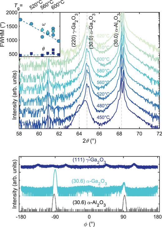 PLD of α-Ga2O3 on m-plane Al2O3: Growth regime, growth process, and ...