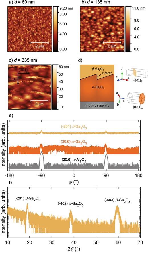 PLD of α-Ga2O3 on m-plane Al2O3: Growth regime, growth process, and ...