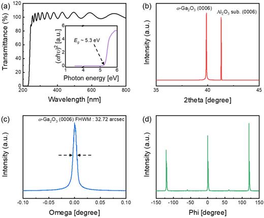 Alpha-phase gallium oxide-based UVC photodetector with high sensitivity ...