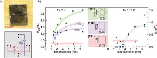Superconductivity at epitaxial LaTiO3–KTaO3 interfaces | APL Materials ...