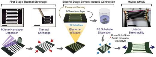 Recent progress of stretchable MXene based micro-supercapacitors | APL Materials | AIP Publishing