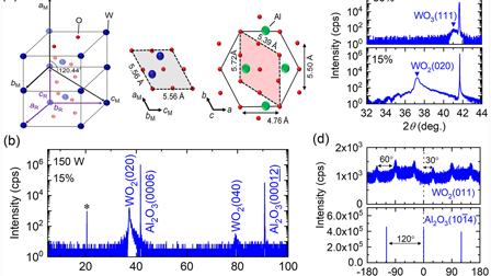 Spin current generation from an epitaxial tungsten dioxide WO2 | APL ...