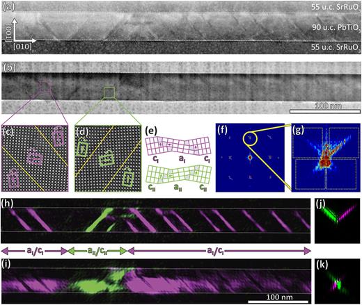Mapping the complex evolution of ferroelastic/ferroelectric domain patterns in epitaxially ...