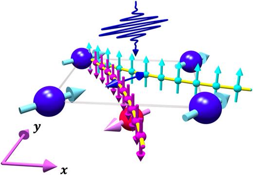 Photocurrents, inverse Faraday effect, and photospin Hall effect in ...