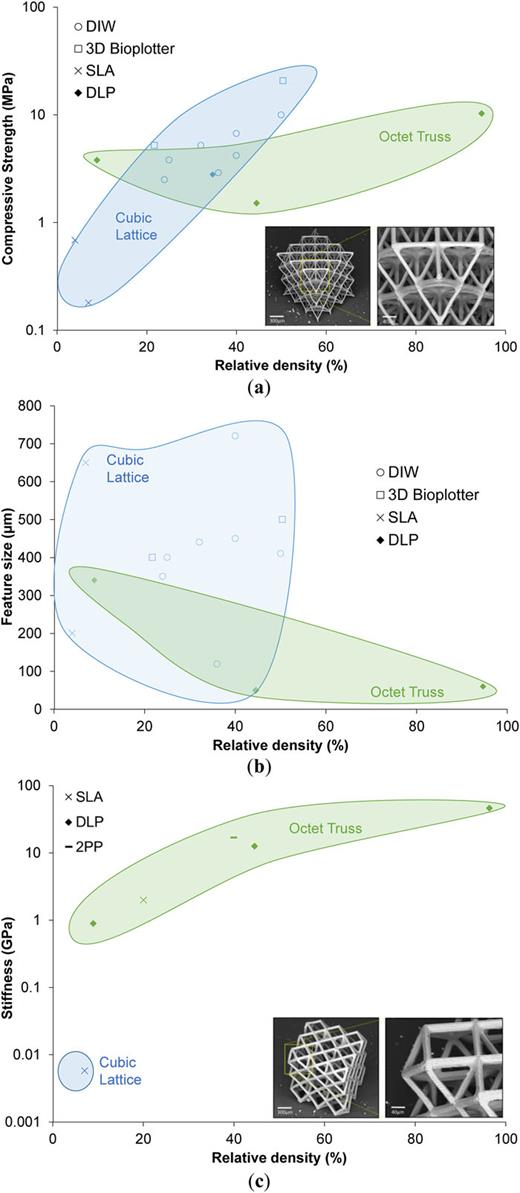 Additive manufacturing of polymer derived ceramics: Materials, methods ...