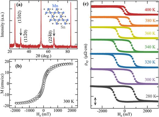 Robust spin torque switching of noncollinear antiferromagnet Mn3Sn ...