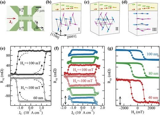 Robust spin torque switching of noncollinear antiferromagnet Mn3Sn ...