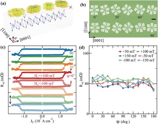 Robust spin torque switching of noncollinear antiferromagnet Mn3Sn ...