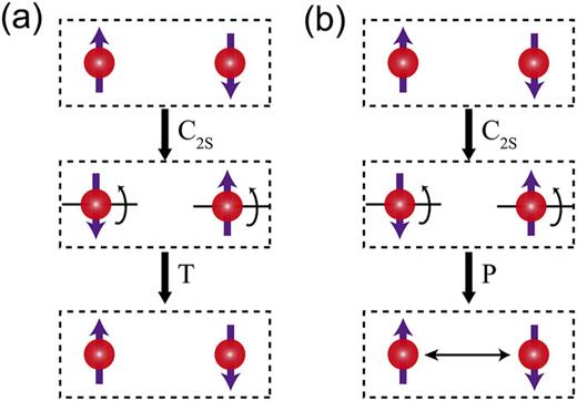 Spin photovoltaic effect in antiferromagnetic materials: Mechanisms ...
