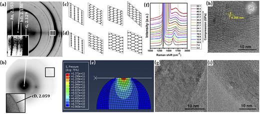 Recent progress in the application of rotational diamond anvil cell ...