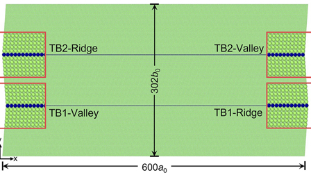 Elastic softening and hardening at intersections between twin walls and ...