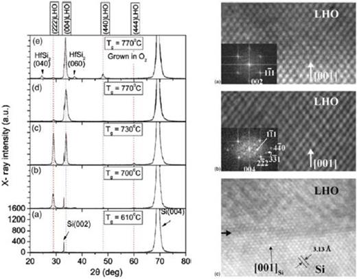 Roadmap on ferroelectric hafnia- and zirconia-based materials and ...