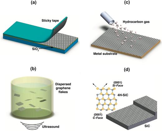 Graphene and related materials for the Internet of Bio-Nano Things ...