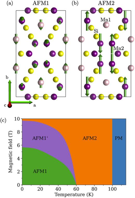 An overview of the spin dynamics of antiferromagnetic Mn5Si3 | APL Materials | AIP Publishing