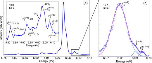 Excitonic and deep-level emission from N- and Al-polar homoepitaxial ...