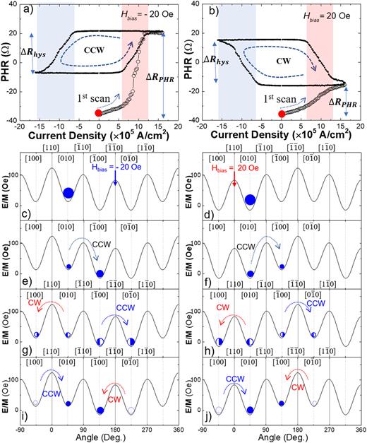 Field-free spin-orbit-torque switching of a single ferromagnetic layer ...