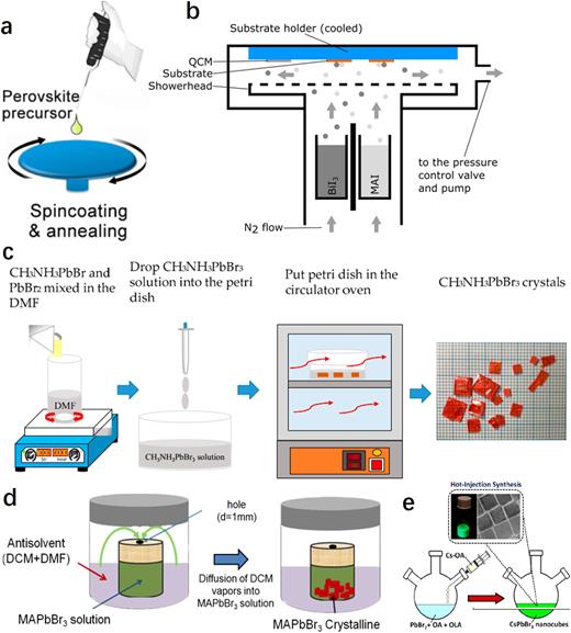 Recent advances in bioinspired vision sensor arrays based on advanced ...