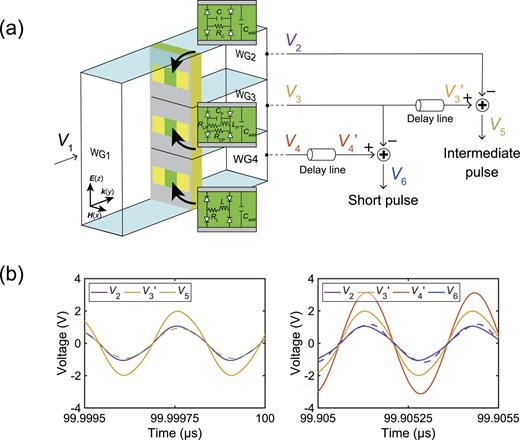 Perfect pulse filtering under simultaneous incidence at the same ...