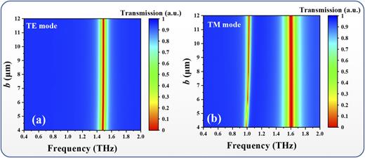 Tunable terahertz metamaterial with multi-resonance characteristic for ...