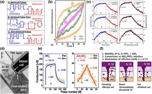 A review on device requirements of resistive random access memory (RRAM)-based neuromorphic ...