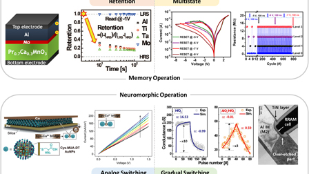 A review on device requirements of resistive random access memory (RRAM ...