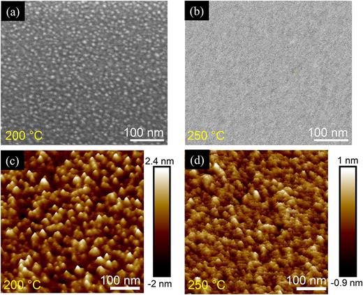 High crystalline epitaxial thin films of NiO by plasma-enhanced ALD and ...