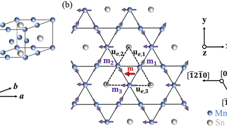 Order parameter dynamics in Mn3Sn driven by DC and pulsed spin–orbit ...