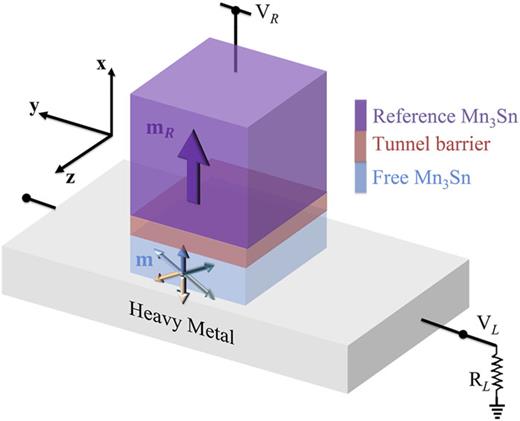 Order parameter dynamics in Mn3Sn driven by DC and pulsed spin–orbit ...