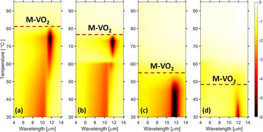 Tunable IR perfect absorbers enabled by tungsten doped VO2 thin films ...