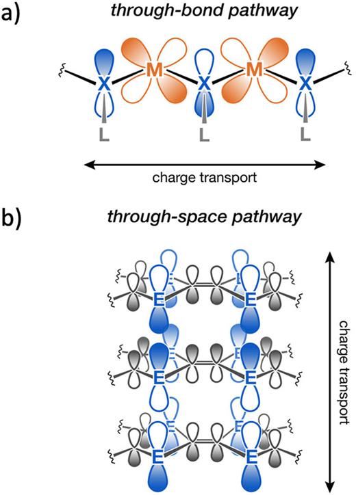 Terahertz spectroscopy of MOFs reveals dynamic structure and contact ...