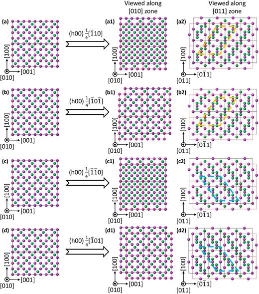 Atomic-scale investigation of γ-Ga2O3 deposited on MgAl2O4 and its ...