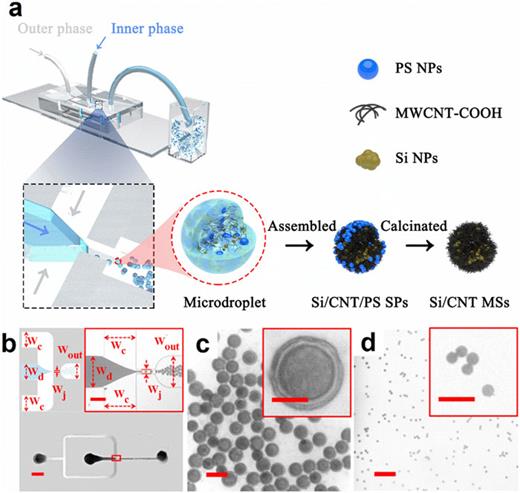 Tuning size and composition of Si/CNT composite microspheres via ...