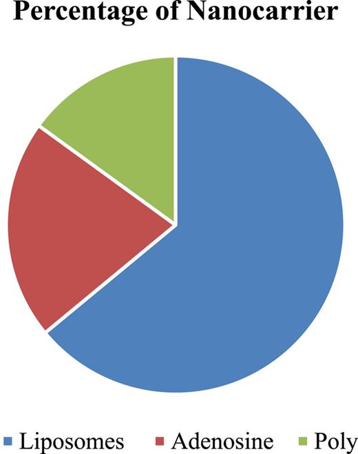 A review of magnetic nanoparticles used in nanomedicine | APL Materials ...