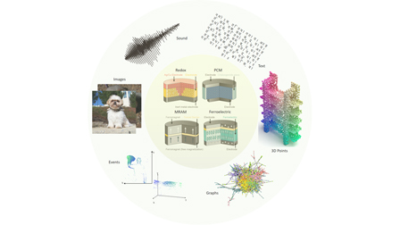 Roadmap to neuromorphic computing with emerging technologies | APL ...