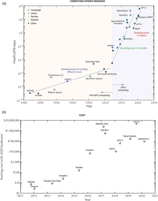Roadmap to neuromorphic computing with emerging technologies | APL Materials | AIP Publishing