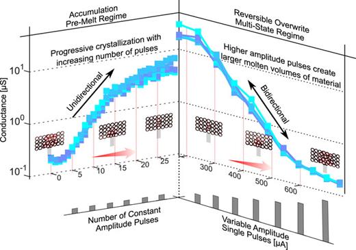 Roadmap to neuromorphic computing with emerging technologies | APL ...