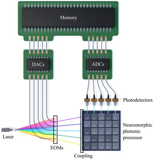 Roadmap to neuromorphic computing with emerging technologies | APL ...